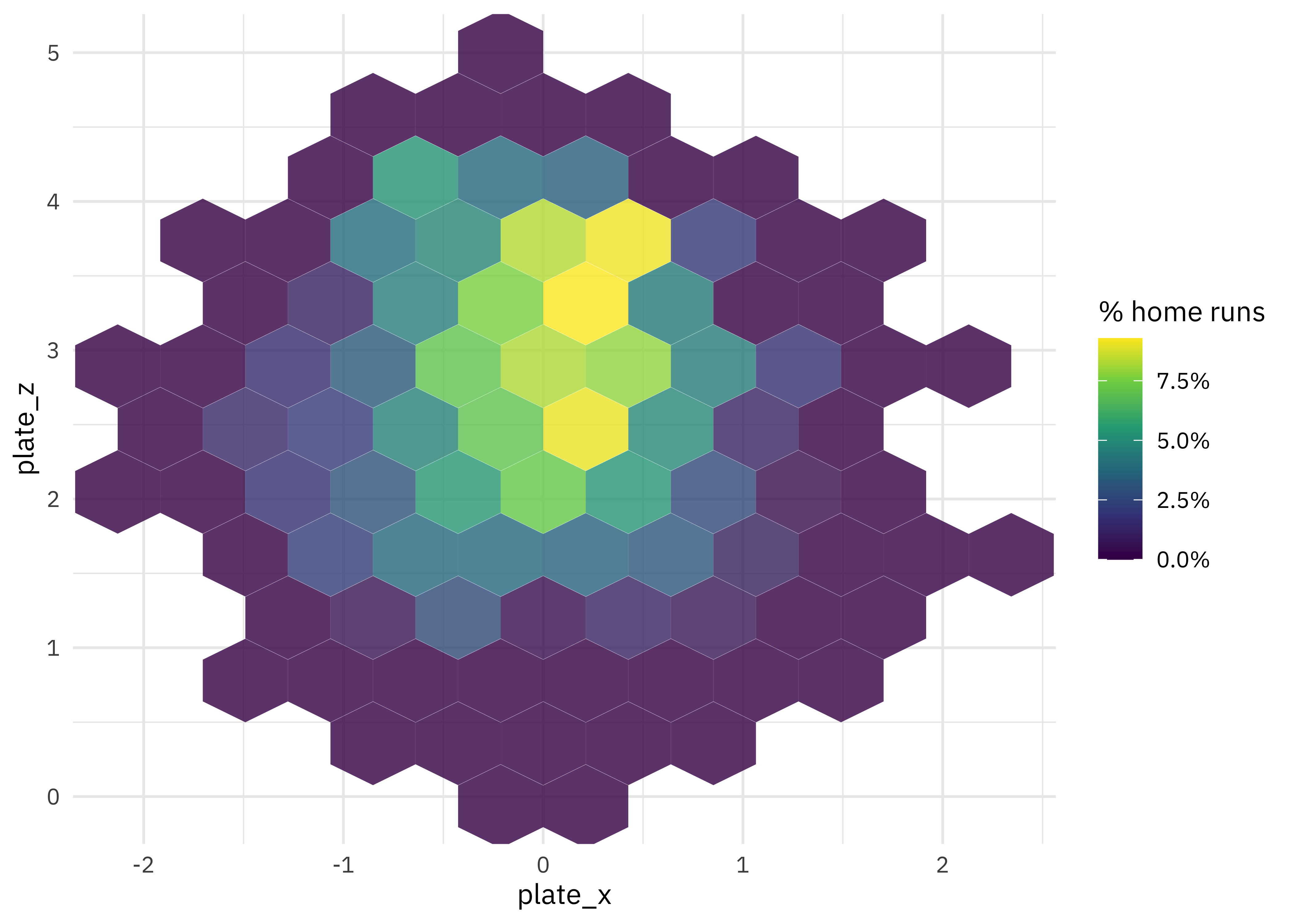 Use racing methods to tune xgboost models and predict home runs | Julia ...
